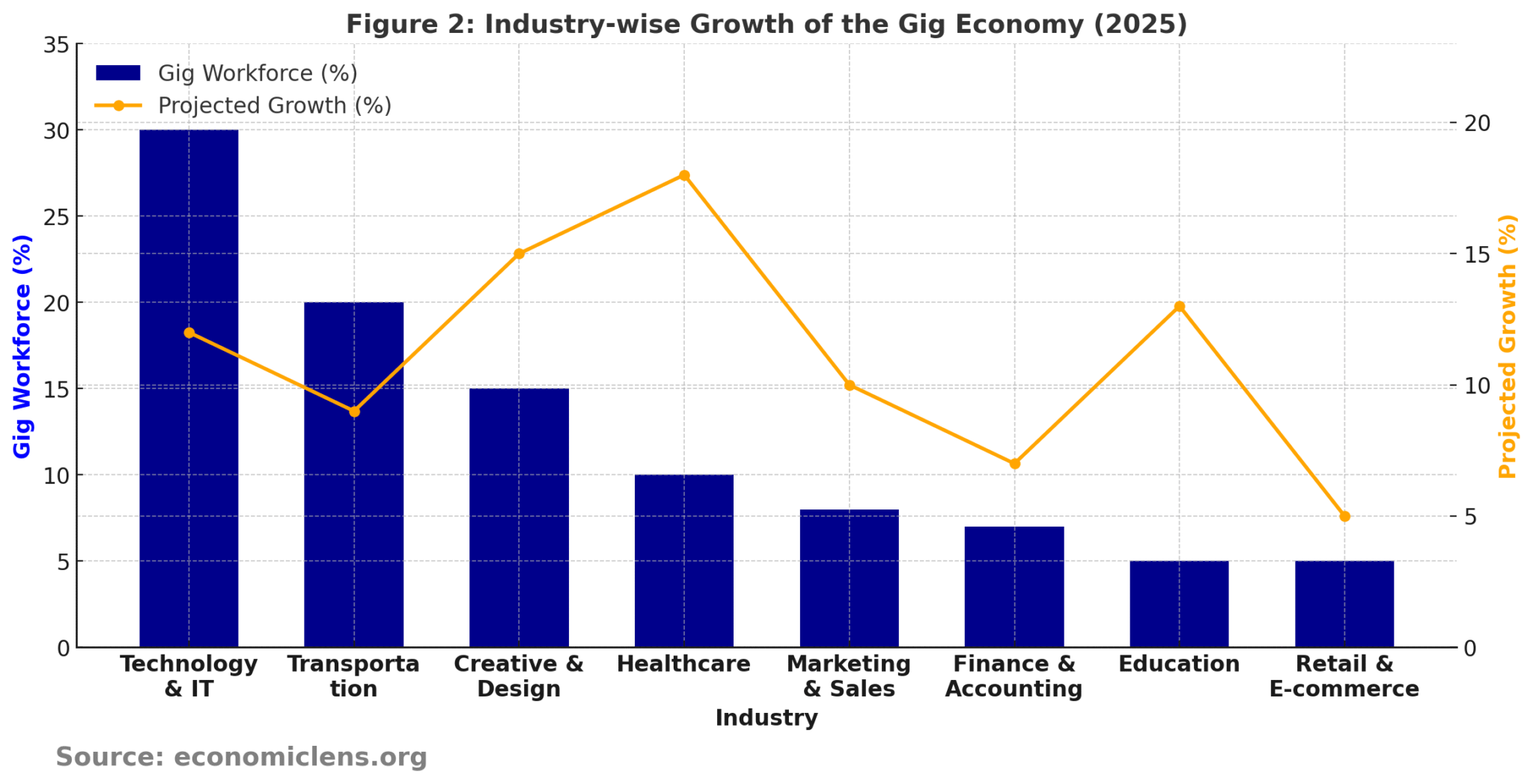 Gig Economy 2025: Shaping the Global Labor Market